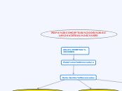 AULA VIRTUAL CVUDES - Concept Map